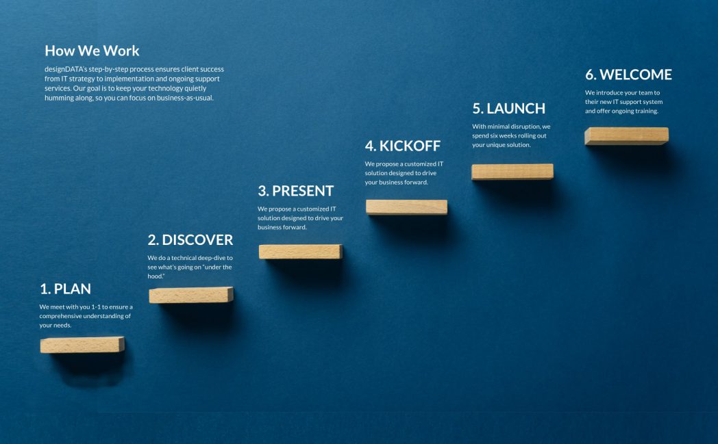 Who we Are - Design Data