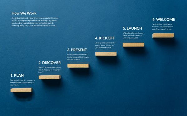 Who we Are - Design Data